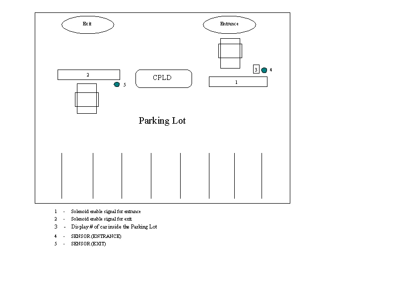 Madison Park Apartments Kansas City: Parking Lot Project Management